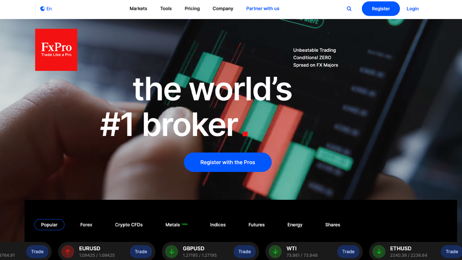 FxPro Review 2025 Pros and Cons